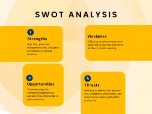 12+ Helpful Personal SWOT Analysis Examples and Templates